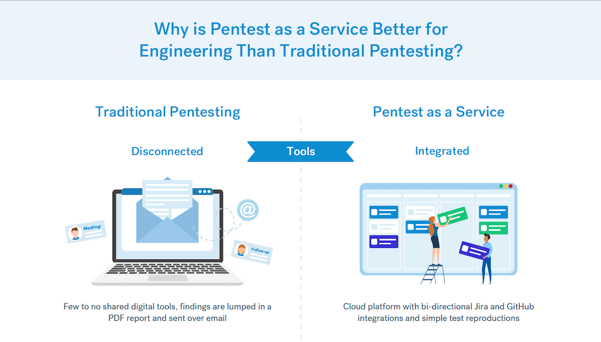 Pentest as a Service Features for Engineering